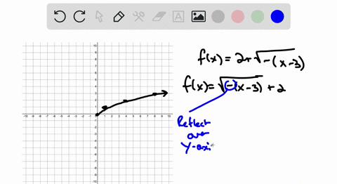 SOLVED:Use transformations of graphs to sketch a graph of y=f(x) by ...
