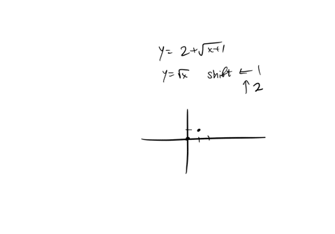 SOLVED:Graph the function by hand, not by plotting points, but by starting with the graph of one ...