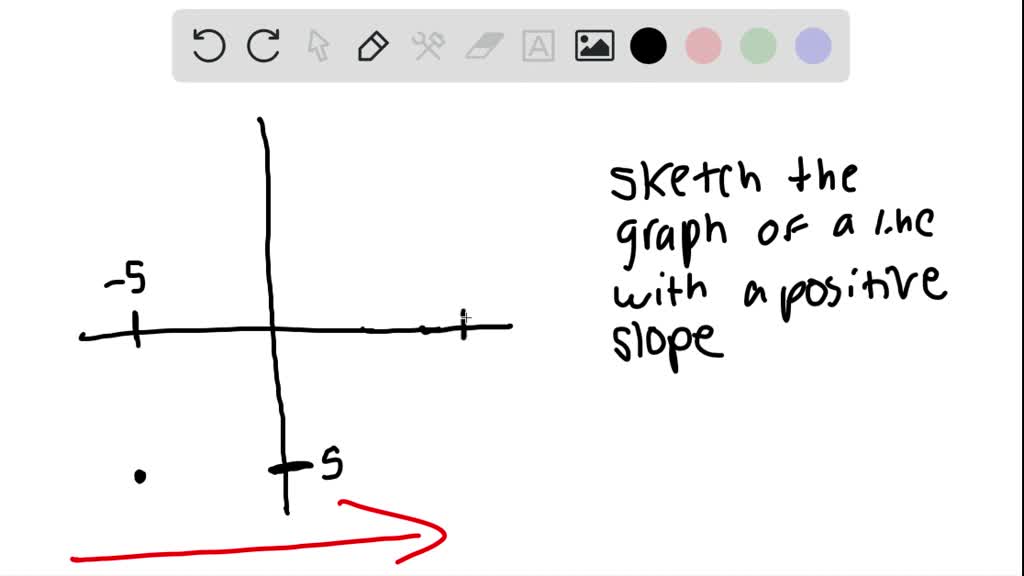 SOLVED:On a pair of axes similar to the one shown, sketch the graph of ...