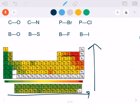 SOLVED:For each pair of bonds, indicate the more polar bond and use an ...