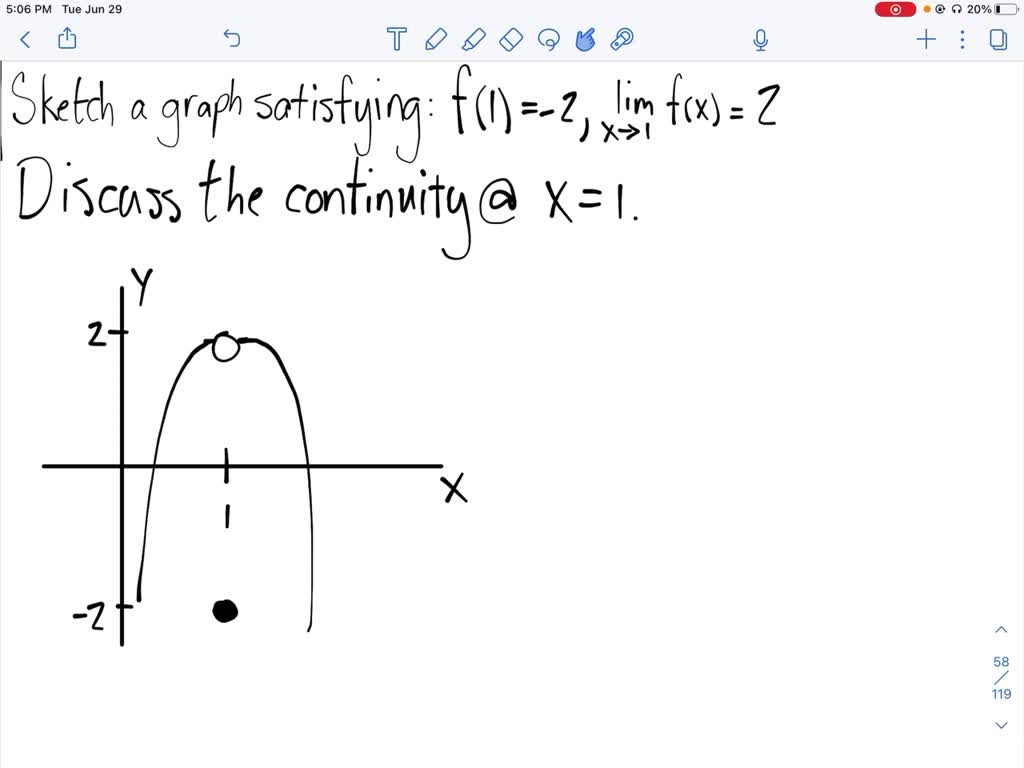 ⏩SOLVED:Sketch a possible graph of a function that satisfies the… | Numerade