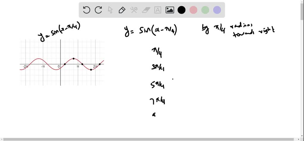 SOLVED:Graph each function over a two-period interval. See Examples 1 and 2. y=sin(x-(π)/(4))