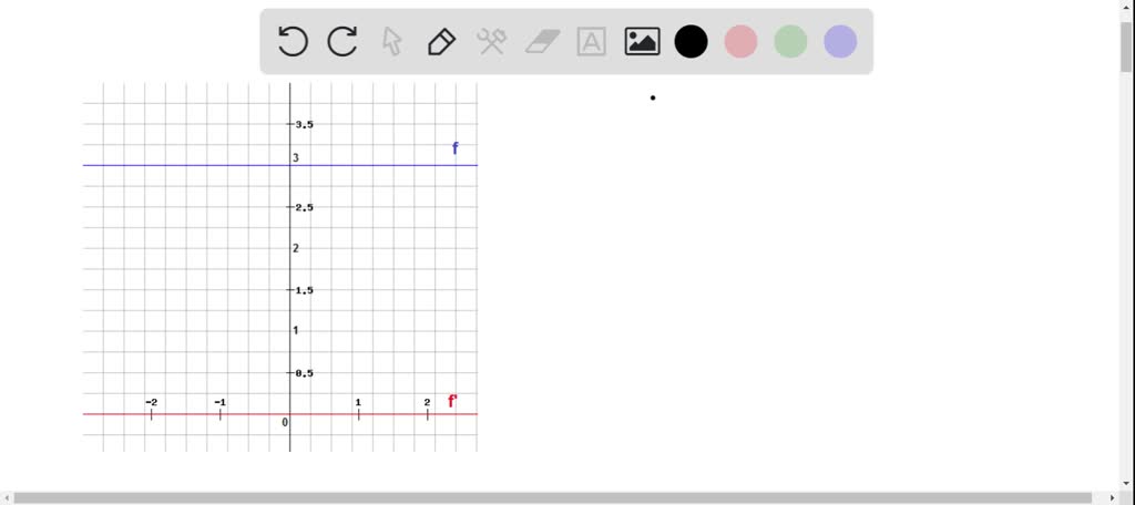 SOLVED:Think About It In Exercises 59-64, the graph of f is shown in the figure. Sketch a graph ...