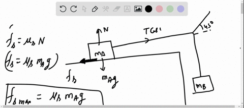 SOLVED:The blocks shown in Figure 6-37 are at rest. (a) Find the frictional force exerted on ...