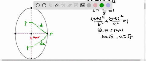 SOLVED:Using Latera Recta In Exercises 59-62, sketch the ellipse using the latera recta (see ...