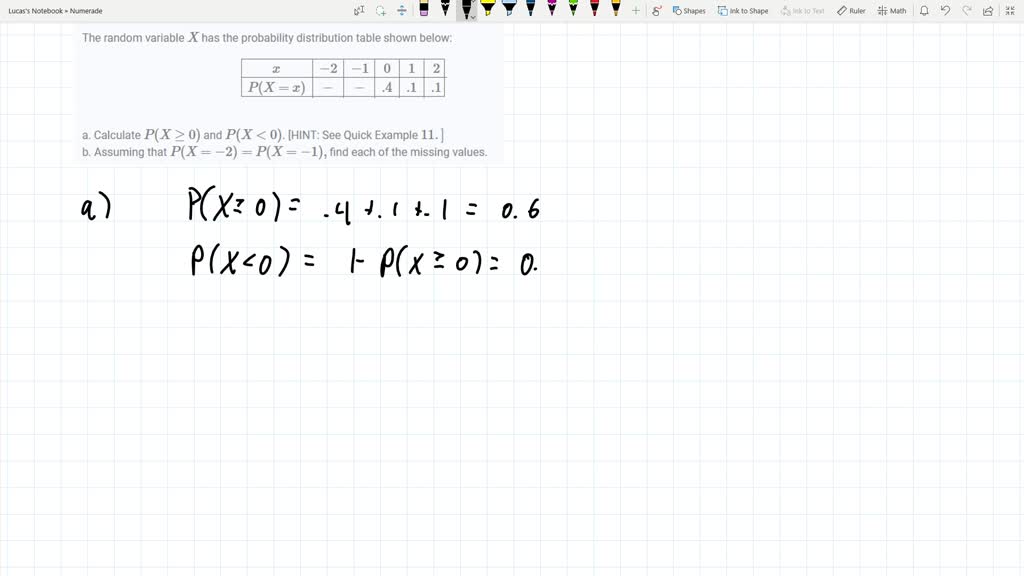 The random variable X has the probability distribution table shown below: x -2 -1 0 1 2 P(X=x ...