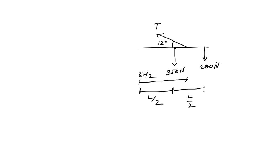 A person bending forward to lift a load "with his back" (Fig. P8.15a ...