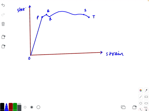 SOLVED:The stress-strain graph for a metal wire is as shown in the ...