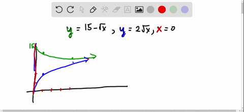 SOLVED:Sketch the region enclosed by the curves and compute its area as ...