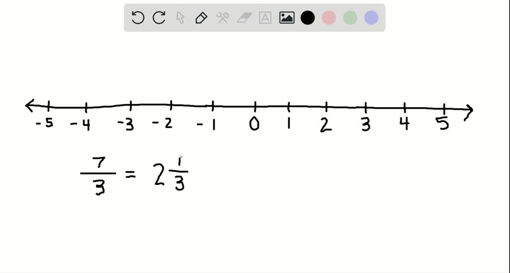 SOLVED:Start by drawing a number line that shows integers from -5 to 5 ...