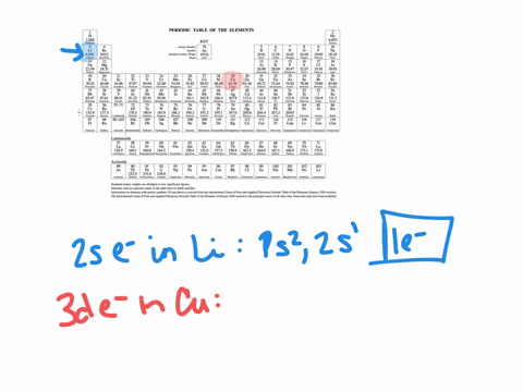 SOLVED:Use the periodic table to determine the element corresponding to ...