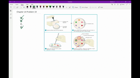 SOLVED:The is used to determine an antibiotic's minimum inhibitory ...