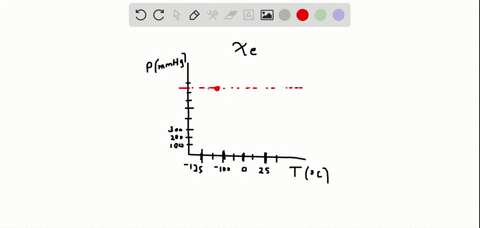 SOLVED:Given the following data about xenon, normal boiling point =-108 ...