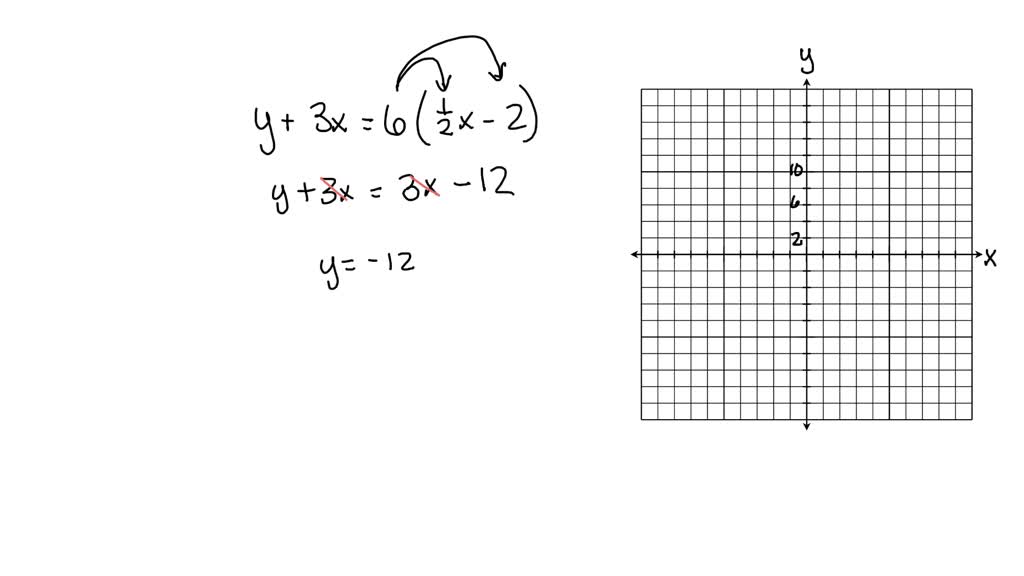 VIDEO solution:Graph the lines using any method. Label and scale the axes. Label the vertical ...