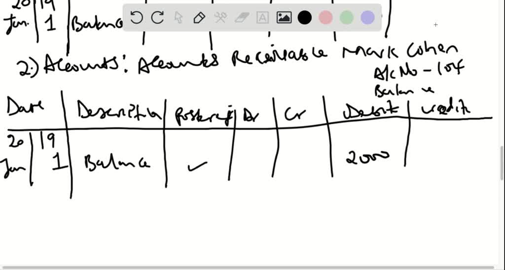 Prepare a set of summarized journal entries for all April transactions ...