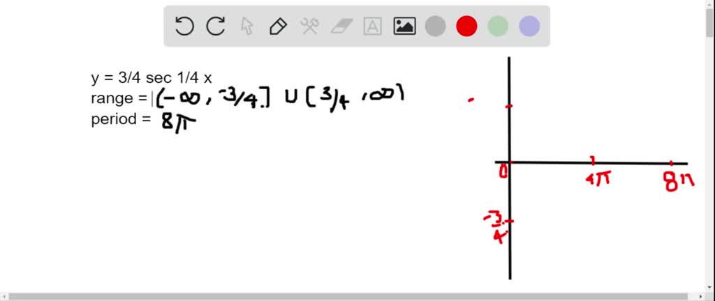 Graph each function over a one-period interval. y…