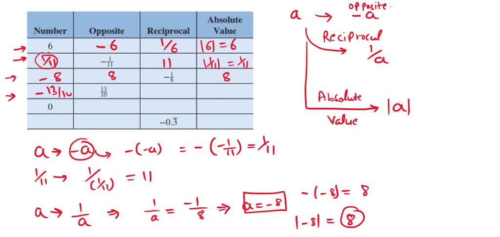 Match the product with the proper parent company and country in the ...