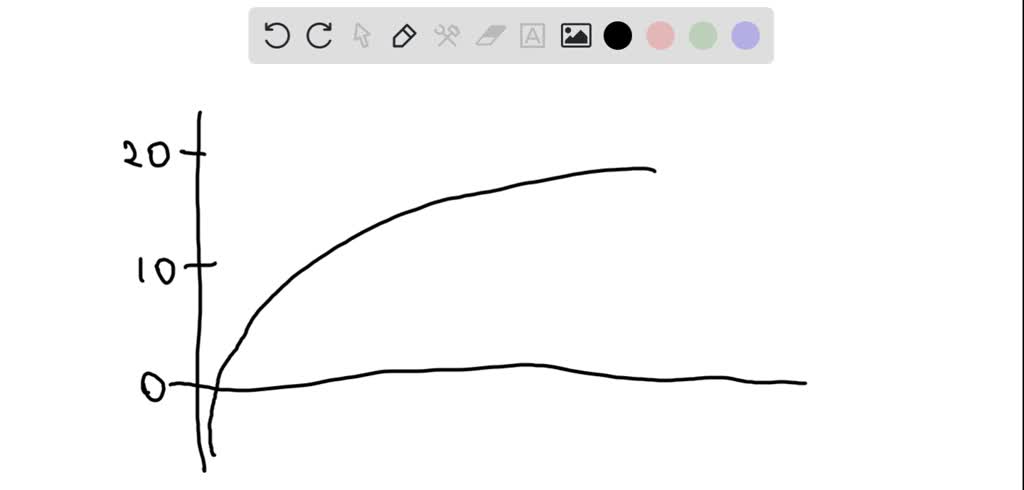 Identify the direction and concavity of the function shown in each ...