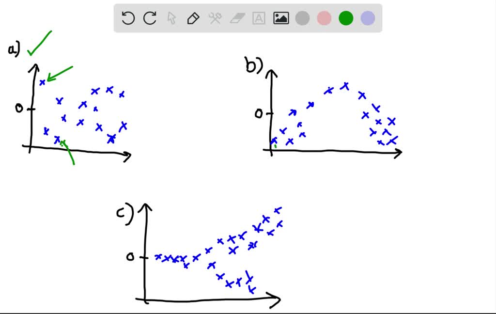 SOLVED Residuals I Tell What Each Of The Residual Plots Below Indicates