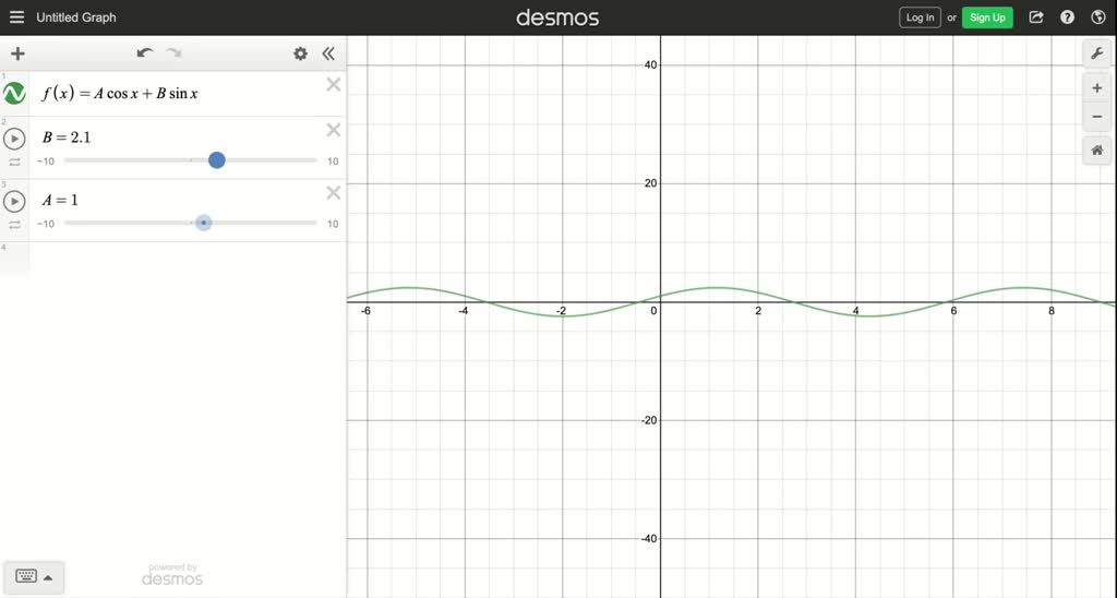 SOLVED:The graph of f(θ)=A cosθ+B sinθis a sinusoidal wave for any ...