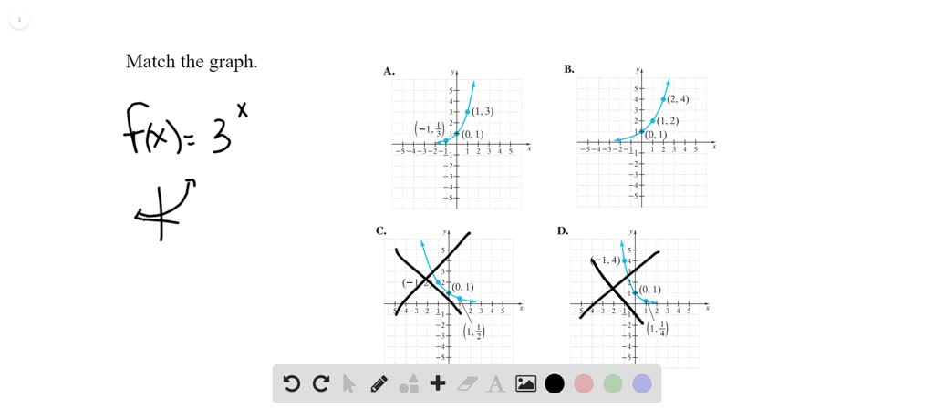 SOLVED:Connecting Graphs with Equations Write an equation for the graph ...
