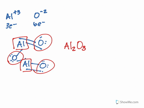 SOLVED:Draw the Lewis dot symbols for the atoms Al and O. Use the Lewis ...