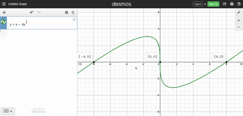 SOLVED:(a) Draw a sketch of the graph of the given function on the ...
