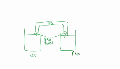 Sketch a voltaic cell for each redox reaction. Label the anode and ...