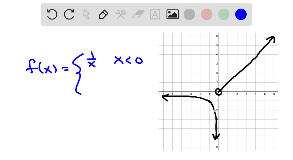 SOLVED:Produce a rule for the function whose graph is shown.