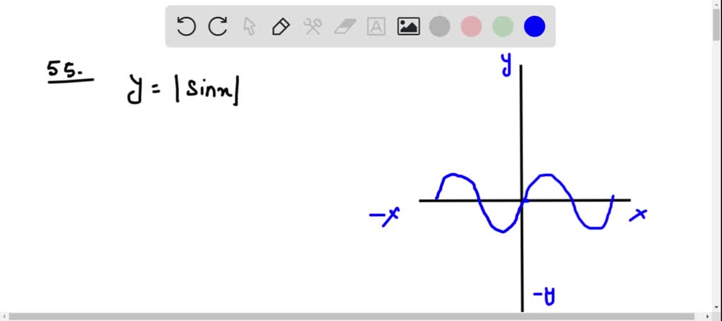 ⏩SOLVED:Use the graph of a trigonometric function to ald in… | Numerade
