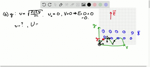 A Cycloidal Path. A particle with mass m and positive charge q starts ...