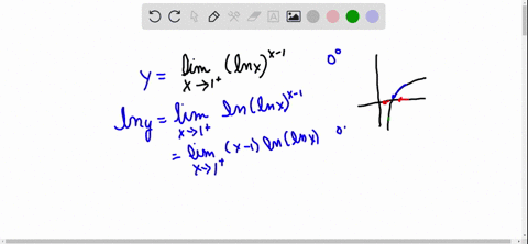 SOLVED:Evaluating a limit In Exercises (a) describe the type of ...