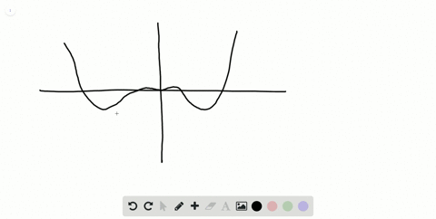 Graph the functions on a calculator and draw the secant line that ...
