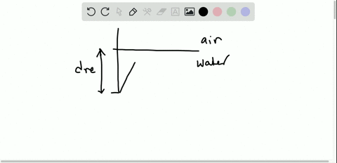 SOLVED:Explain why an object in water always appe…