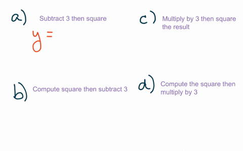 ⏩SOLVED:Each of the following rules defines a function with domain… | Numerade