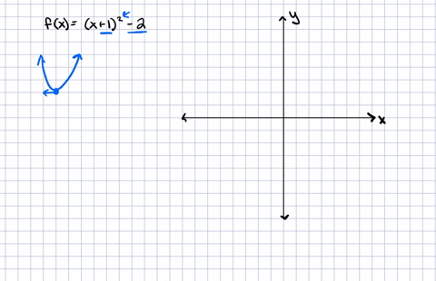 SOLVED:Match the quadratic function with its graph. [The graphs are ...