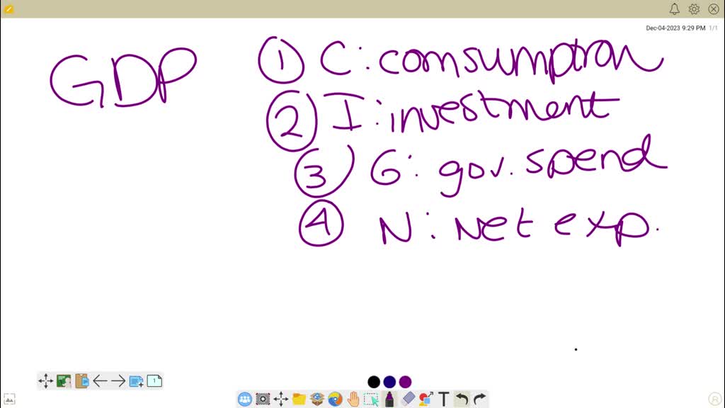 Which component of GDP will be affected by each of the following ...