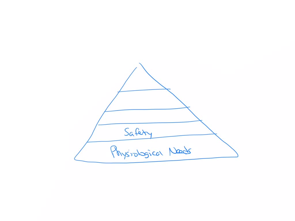 ⏩SOLVED:What are the five basic need levels in Maslow's hierarchy of… | Numerade