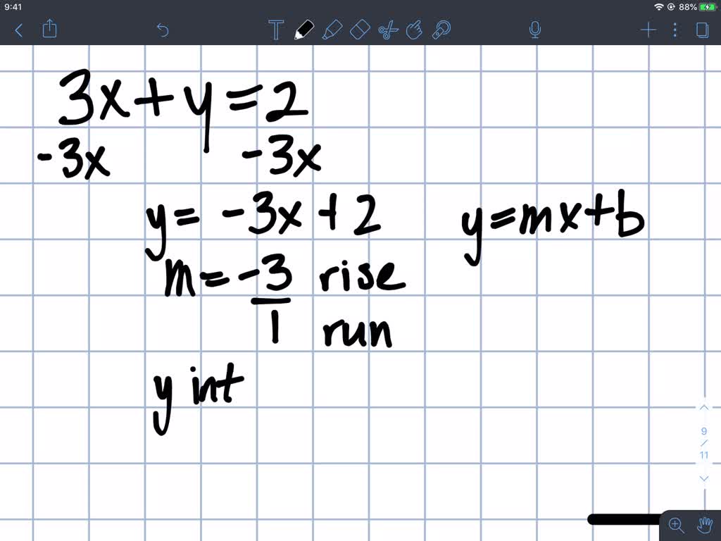 SOLVED:Graph each equation. On the graph, label the ordered pair and ... SOLVED:Graph each equation. On the graph, label the ordered pair and ...