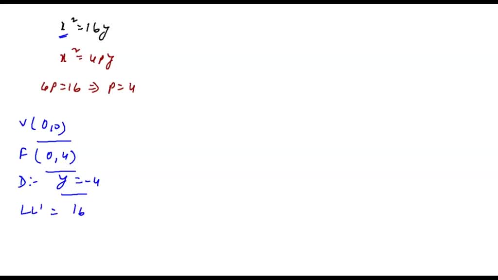 ⏩SOLVED:Graph the parabolas. In each case, specify the focus, the ...