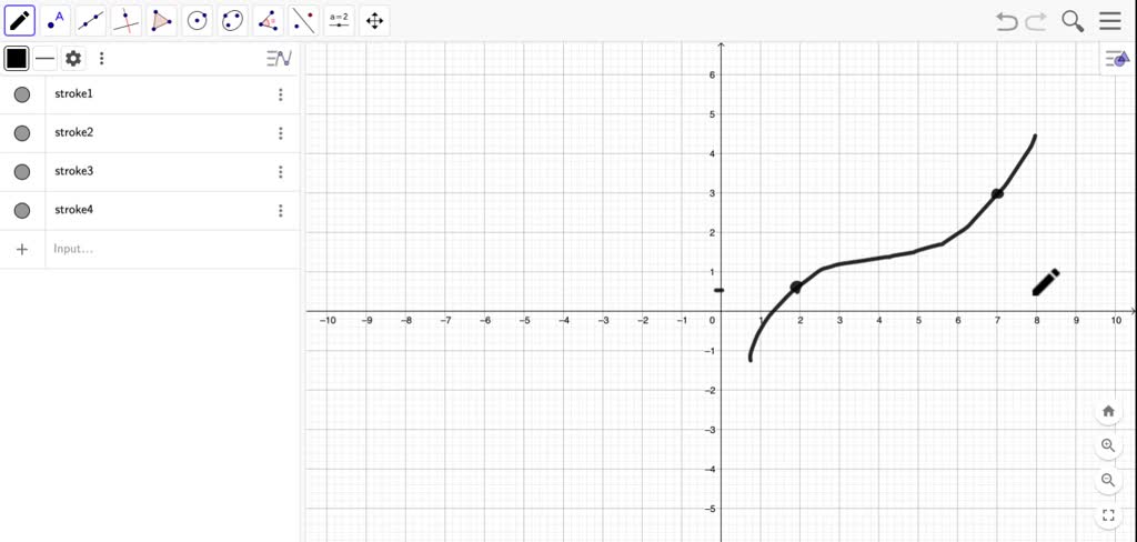 SOLVED:Sketch a labeled graph of a function that satisfies the hypothesis of the Intermediate ...