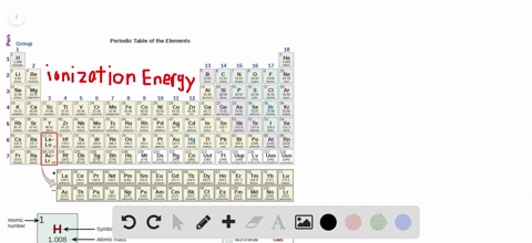 SOLVED:Based on their positions in the periodic table, predict which has the smallest first ...