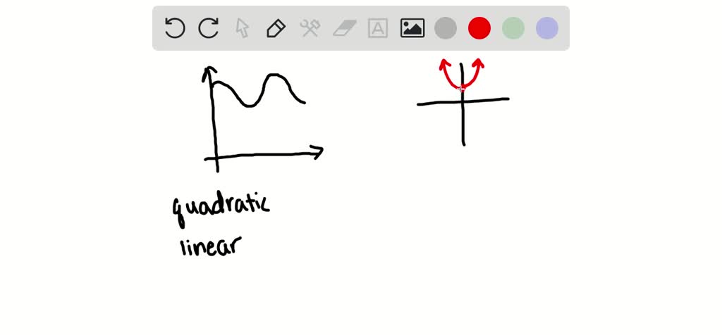 SOLVED:Choosing Models. For the scatterplots and graphs in Exercises 23-32, determine which, if ...