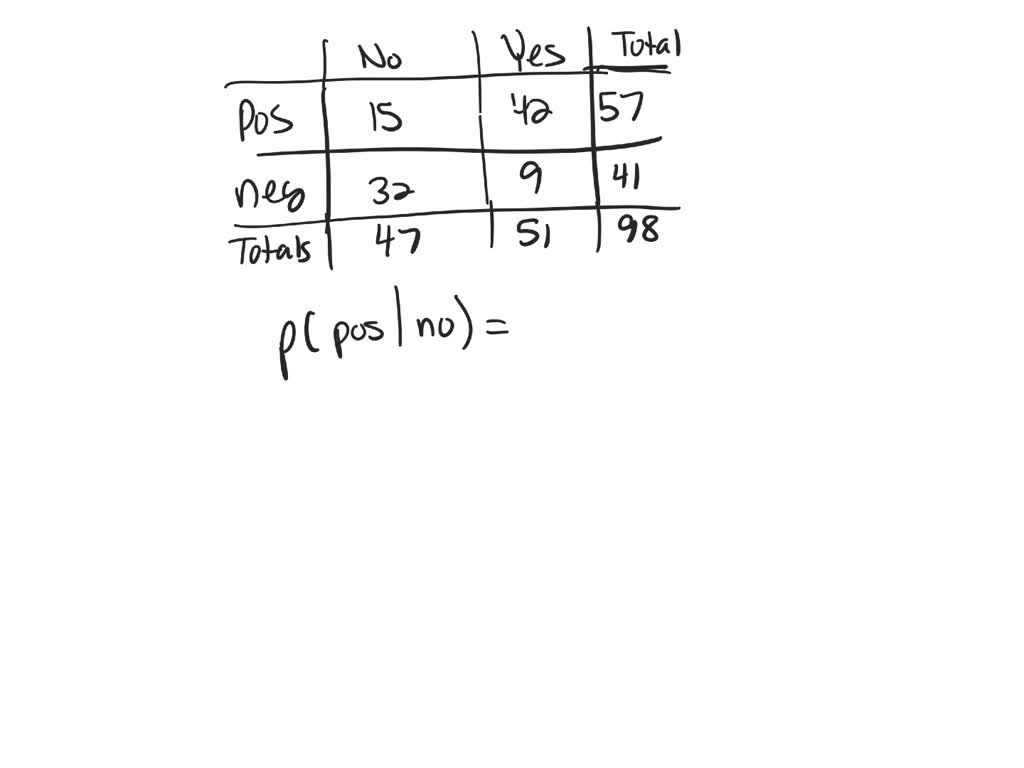 SOLVED:Polygraph Test Refer to Table 4-1 (included with the Chapter ...