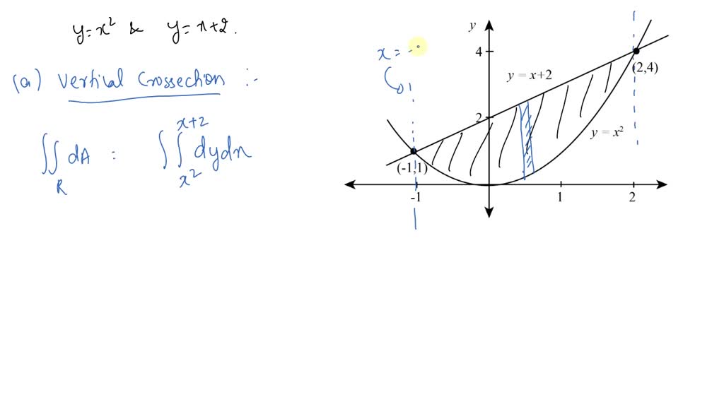 Write an iterated integral for ∬R d A over the described region R using ...