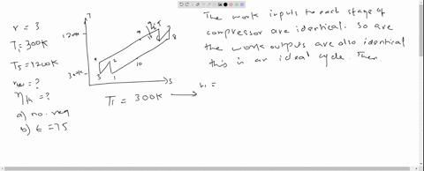 SOLVED: Consider an ideal gas-turbine cycle with two stages of compression and two stages of ...