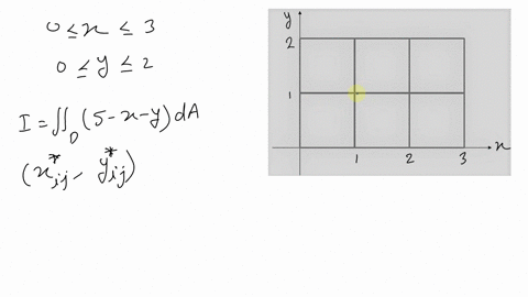 SOLVED:Let R be the rectangle shown in Figure 8 . For the indicated ...