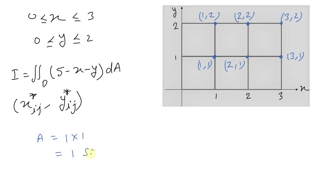 SOLVED:Let R be the rectangle shown in Figure 8. For the indicated ...