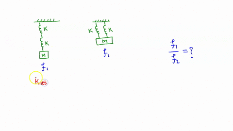 SOLVED:Two identical springs, each of spring constant k are connected ...
