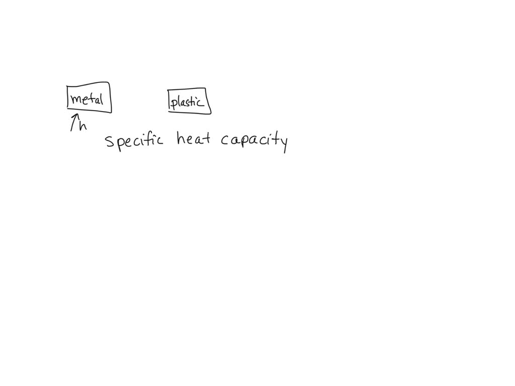 Objects placed together eventually reach the same temperature. When you ...